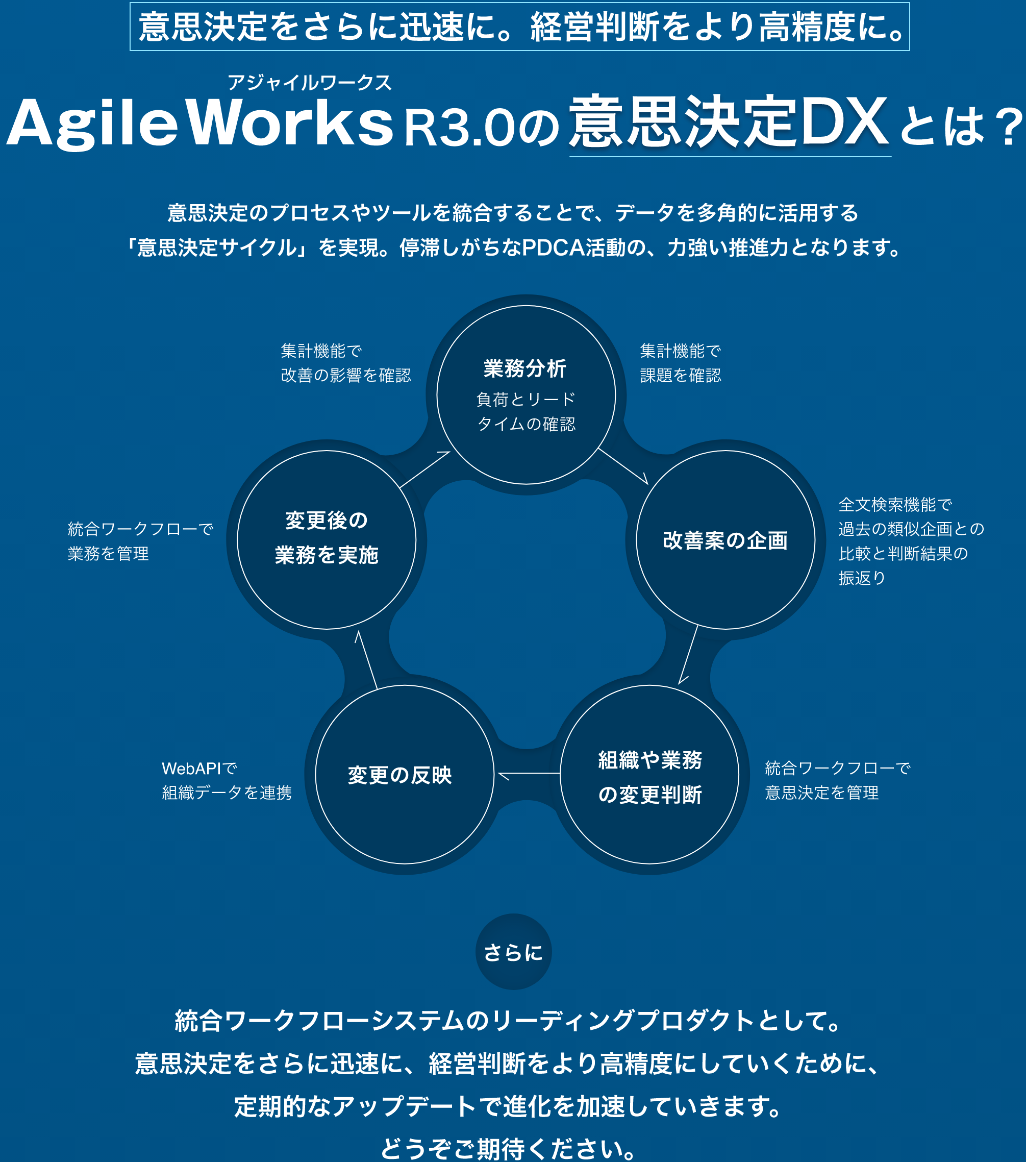 AgileWorks 組織改編や業務変更に強いワークフローシステム